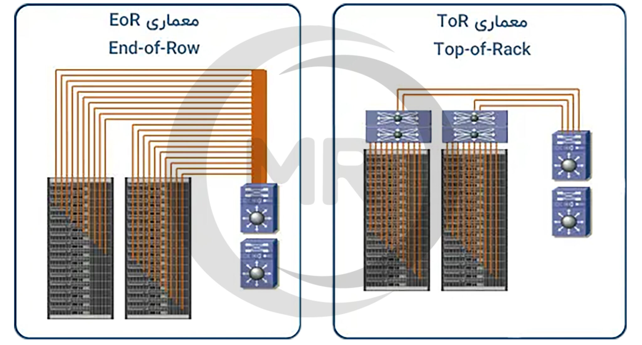 مقایسه طراحی دیتاسنتر ToR و EoR | مستر رک