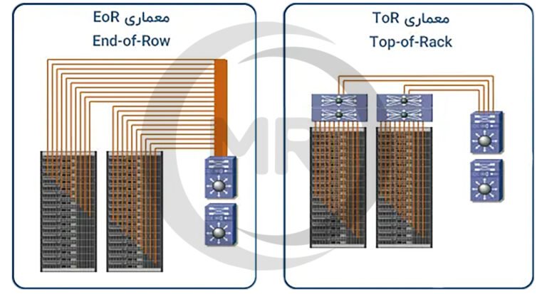 مقایسه طراحی دیتاسنتر ToR و EoR | مستر رک